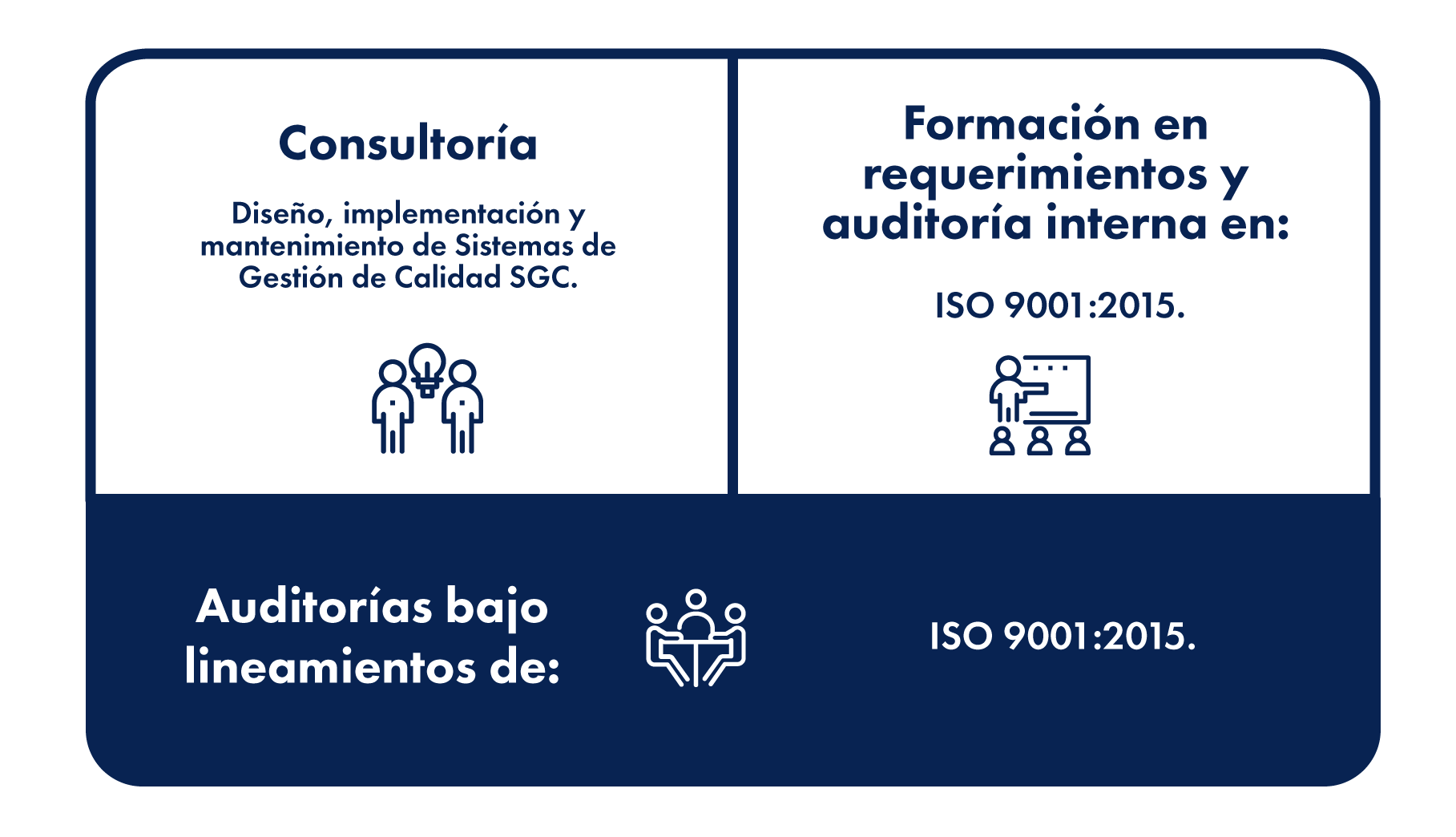 Servicio de Consultoría - Asesoría - Auditoría - Capacitación - Gestión ...